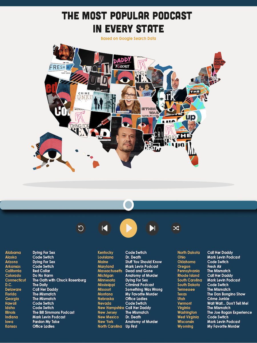 The Most Popular Podcasts By State in the U.S. | The Waycroft